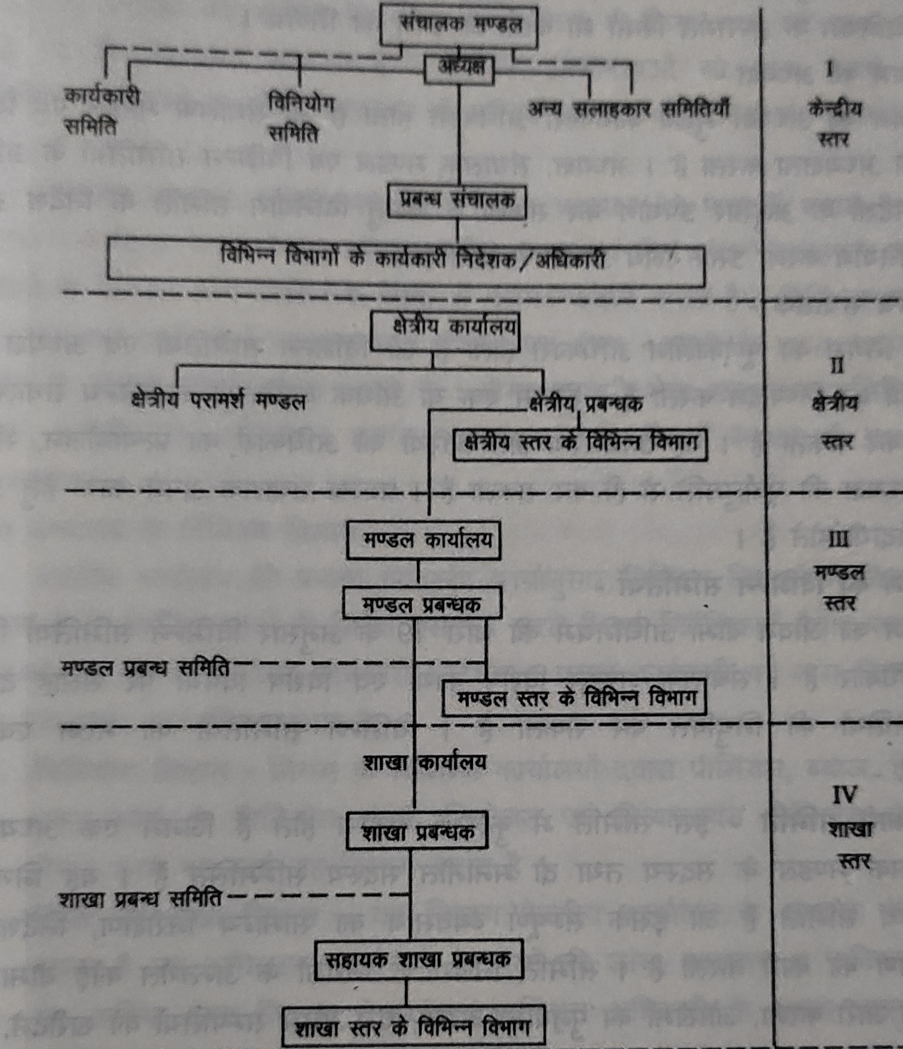 Organisation and Working of Life Insurance Corporation of India ...